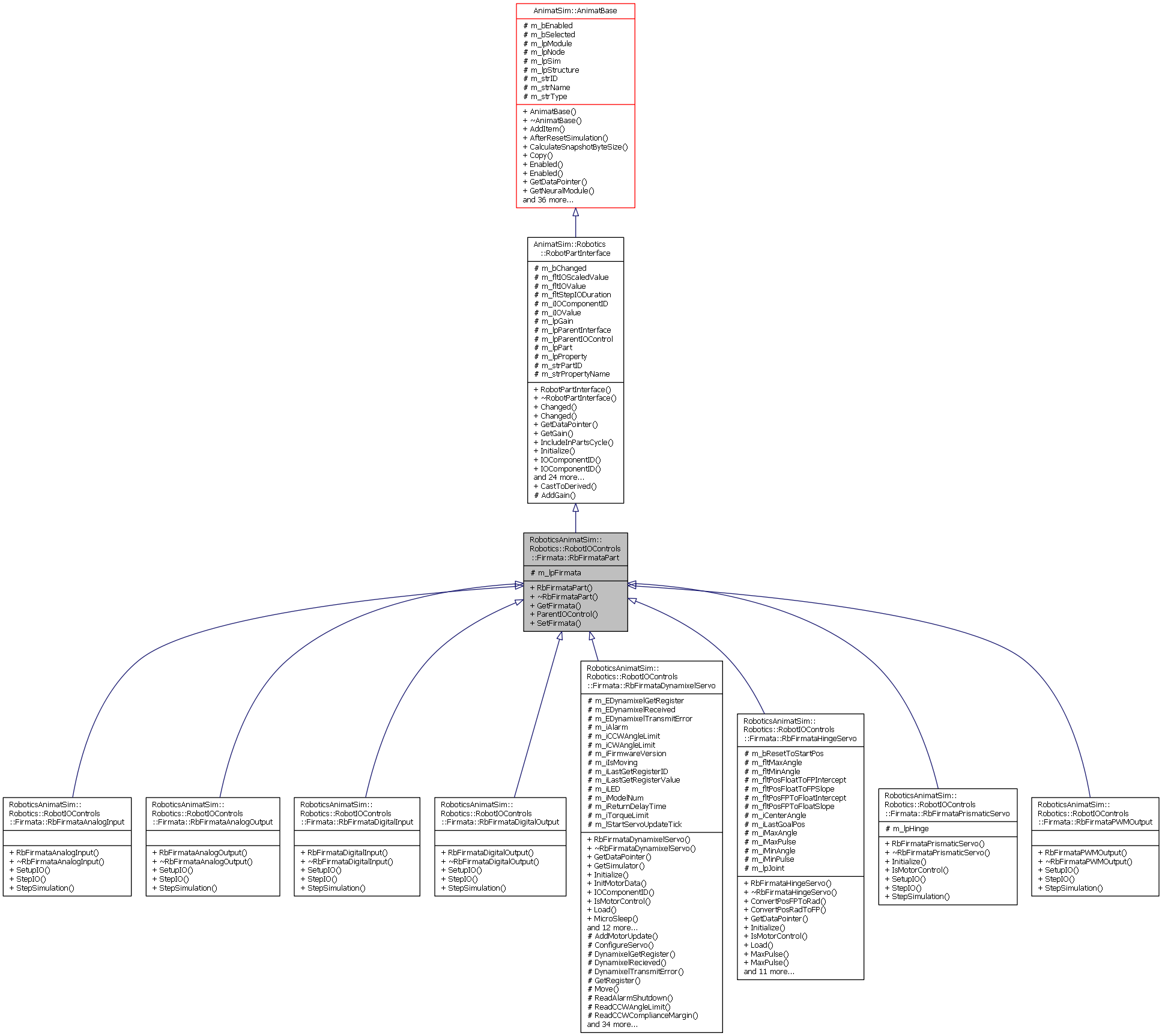 AnimatLab: RoboticsAnimatSim::Robotics::RobotIOControls::Firmata ...