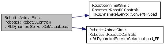 AnimatLab: RoboticsAnimatSim::Robotics::RobotIOControls::RbDynamixelServo Class Reference
